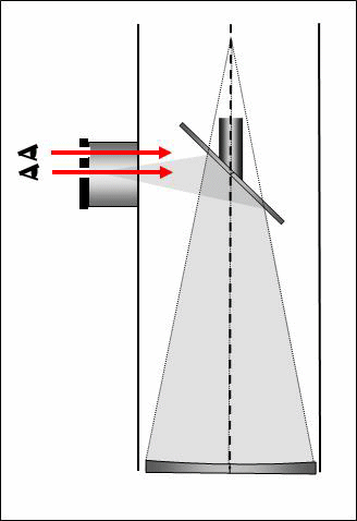 ALL ABOUT AUTOCOLLIMATORS