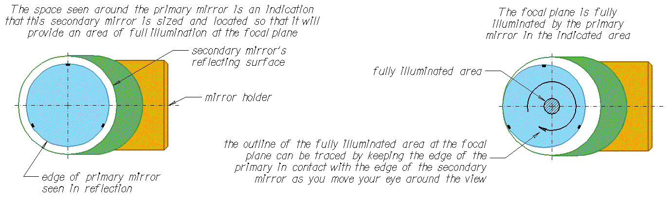 A Treatise on Newtonian Collimation (Text)